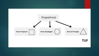 Presentstion polymorphism opp Java muet u | PPT