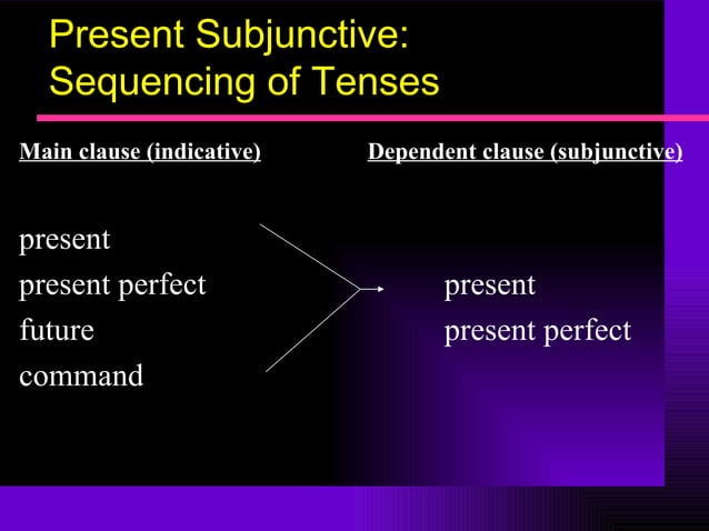 Present subjunctive | PPT