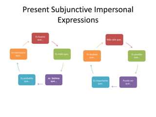 Present subjunctive | PPTX