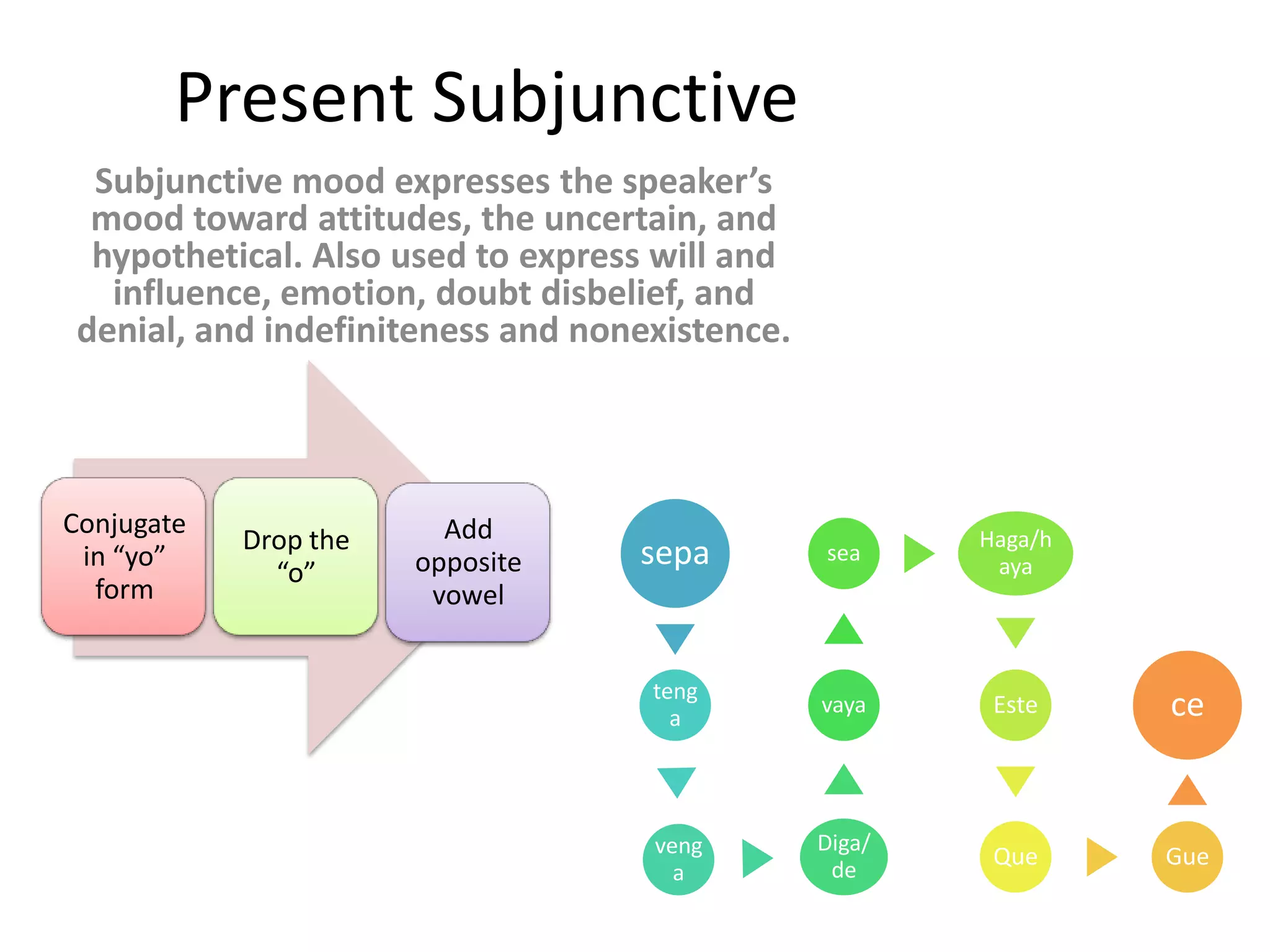 Present subjunctive | PPTX