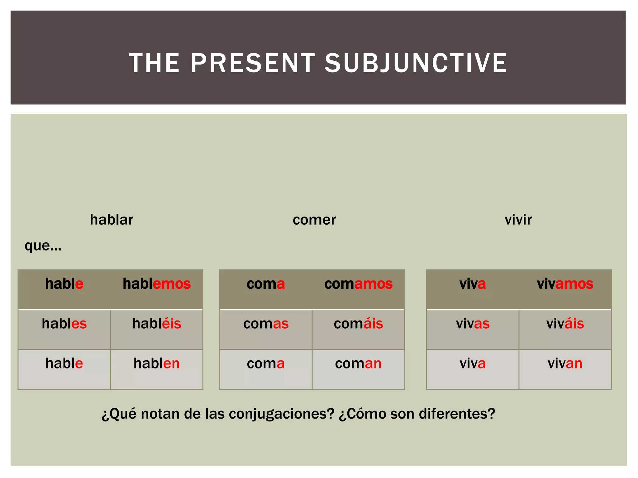 Present subjunctive | PPTX