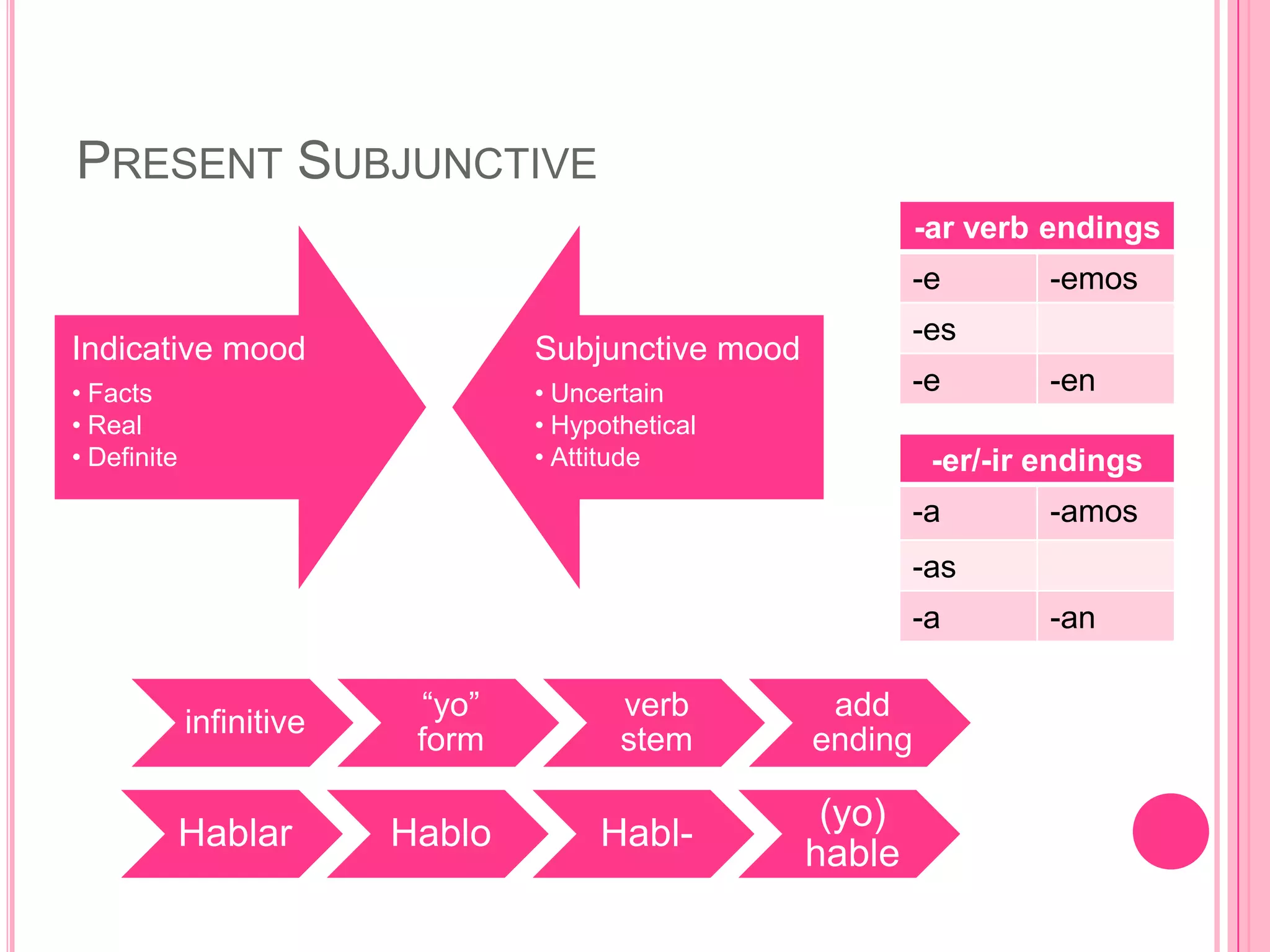Present subjunctive and impersonal expressions | PPT