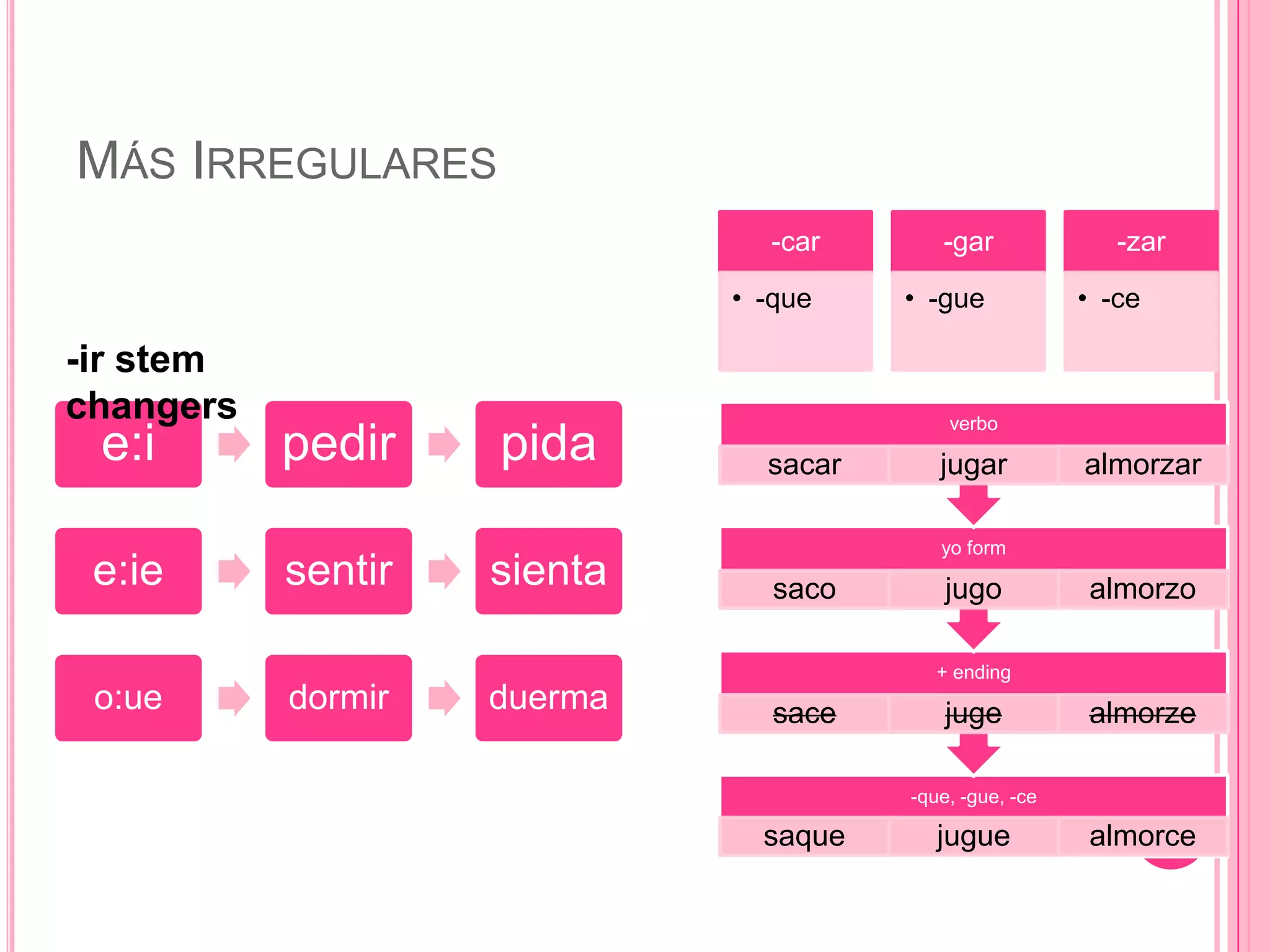 Present subjunctive and impersonal expressions | PPT