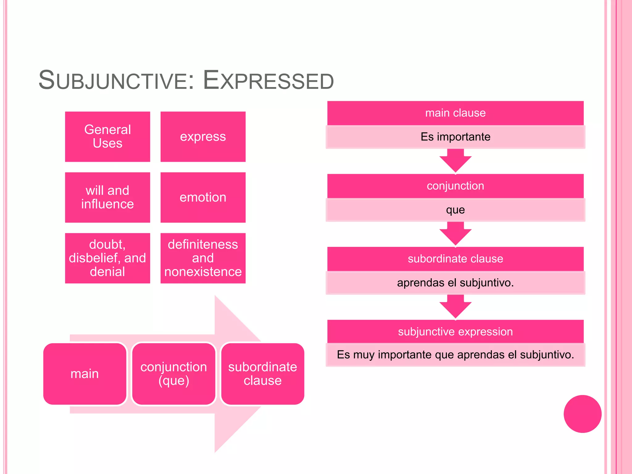 Present subjunctive and impersonal expressions | PPT