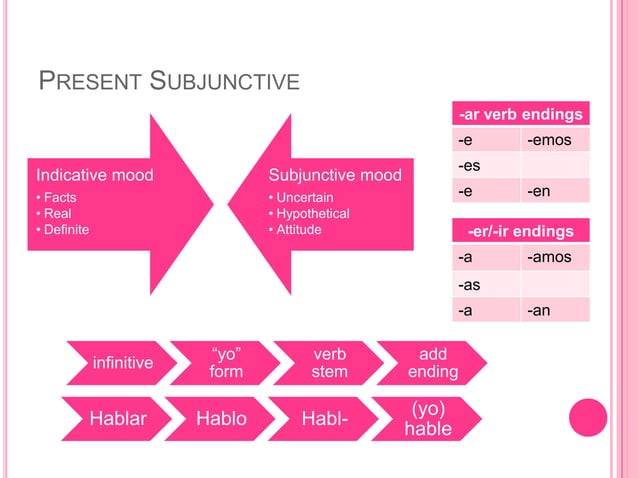 Present subjunctive and impersonal expressions | PPT