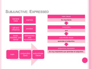 Present subjunctive and impersonal expressions | PPT