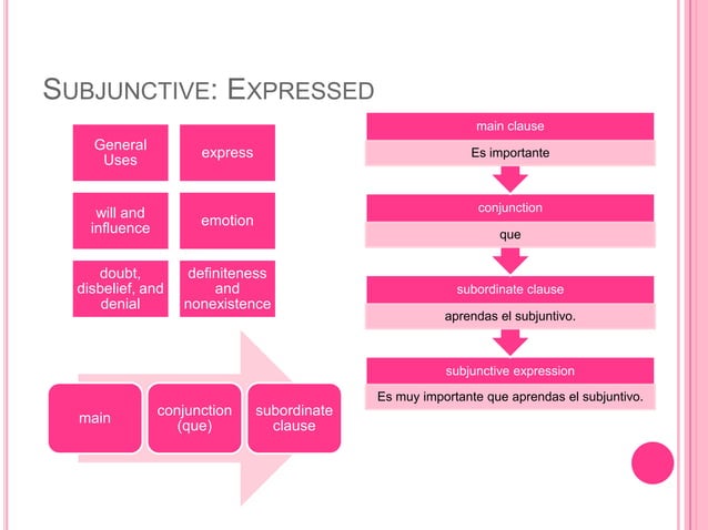 Present subjunctive and impersonal expressions | PPT