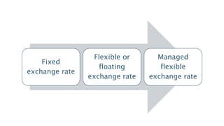 Present system of managed flexibilities | PPT