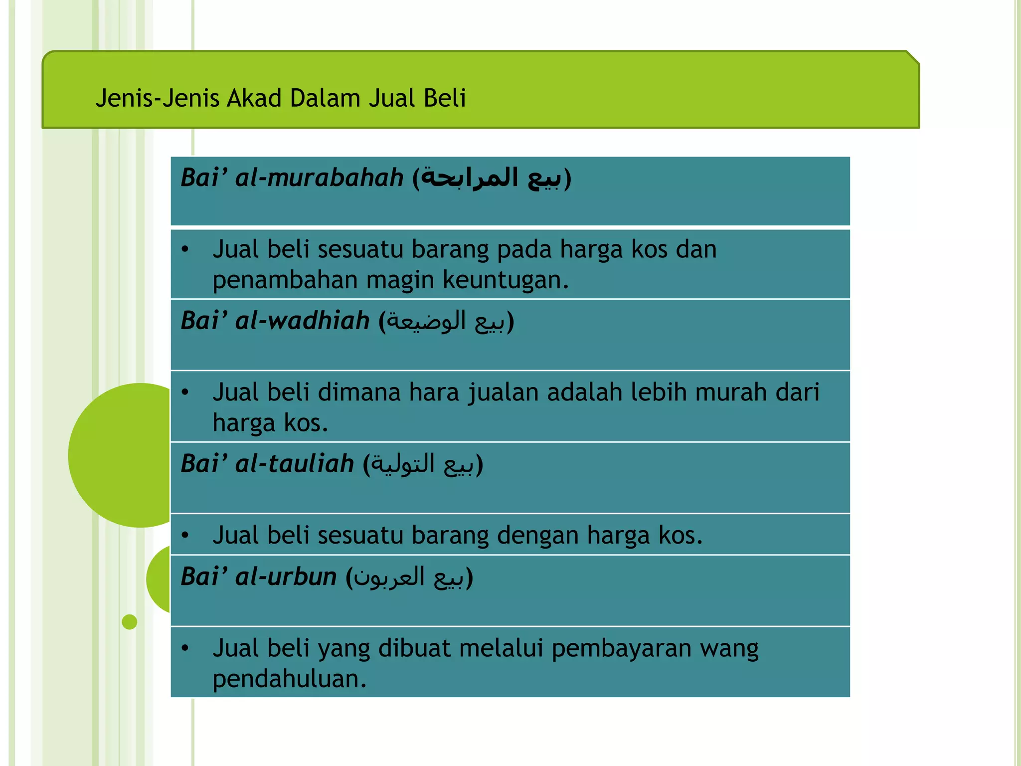 Bab 5- Akad, Rukun dan Syarat Jual Beli. | PPTX