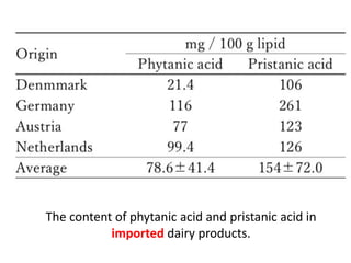 Quantification of phytanic and pristanic acids in dairy products | PPT