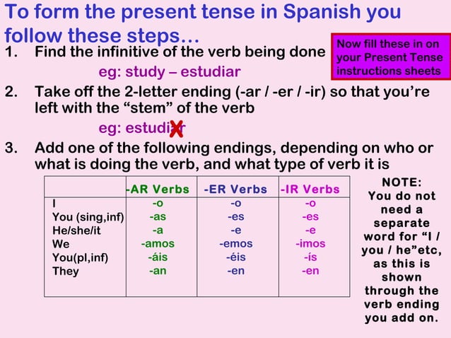 Present tense | PPT