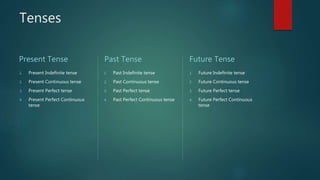 Present tense | PPT