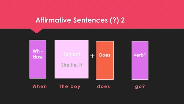 Simple Present Tense ( Tense in English) | PPTX