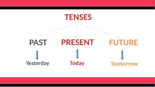 Simple Present Tense ( Tense in English) | PPTX