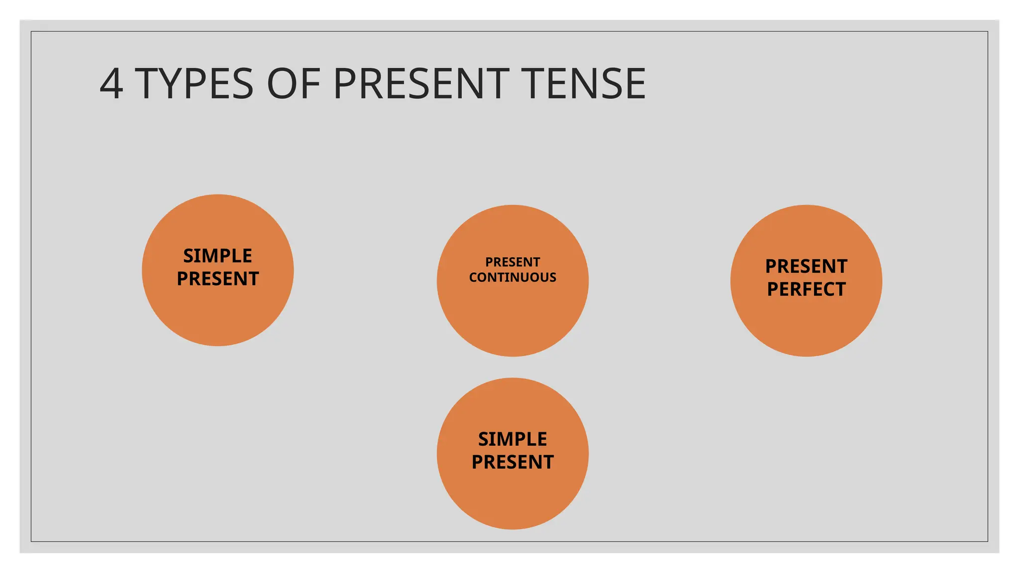 UEC ENGLISH PRESENT TENSE JUNIOR AND ELEMENTARY | PPTX