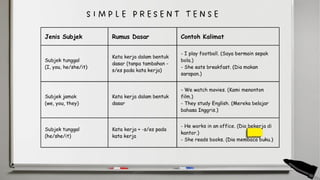 Simple Present tense for elementary school.pptx
