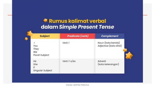 Simple Present tense for elementary school.pptx
