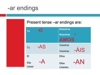 Present tense ar 11.3 | PPTX