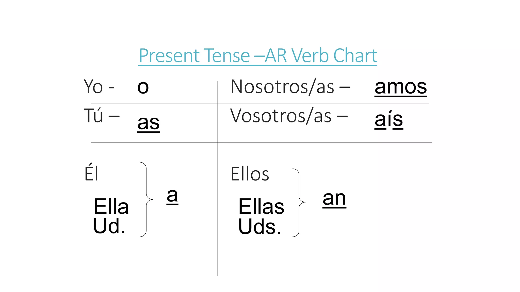 Present tense ar verbs | PPTX