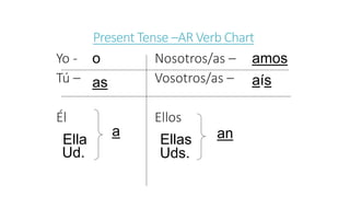 Present tense ar verbs | PPTX