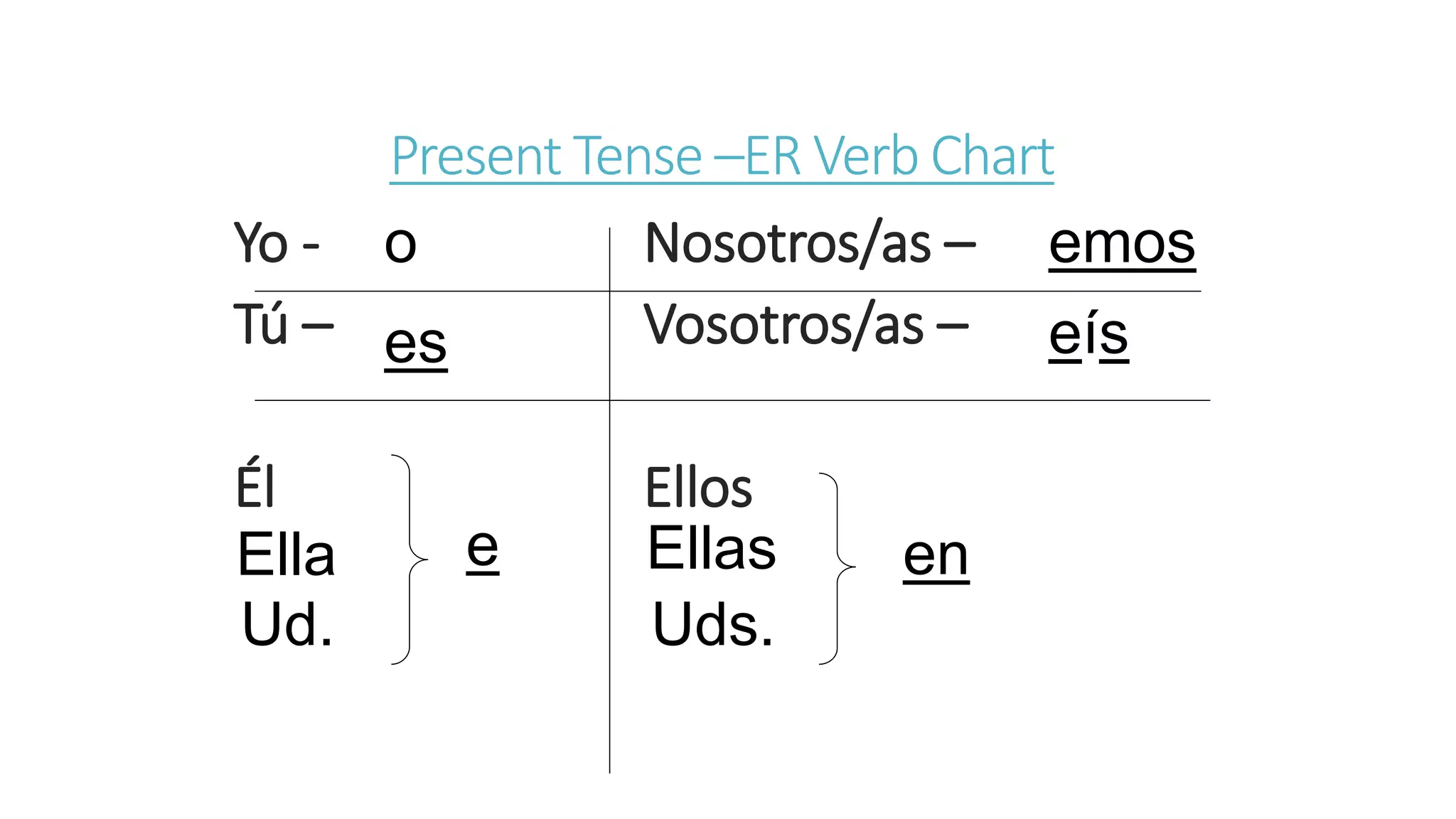 Present tense er -ir verbs | PPT