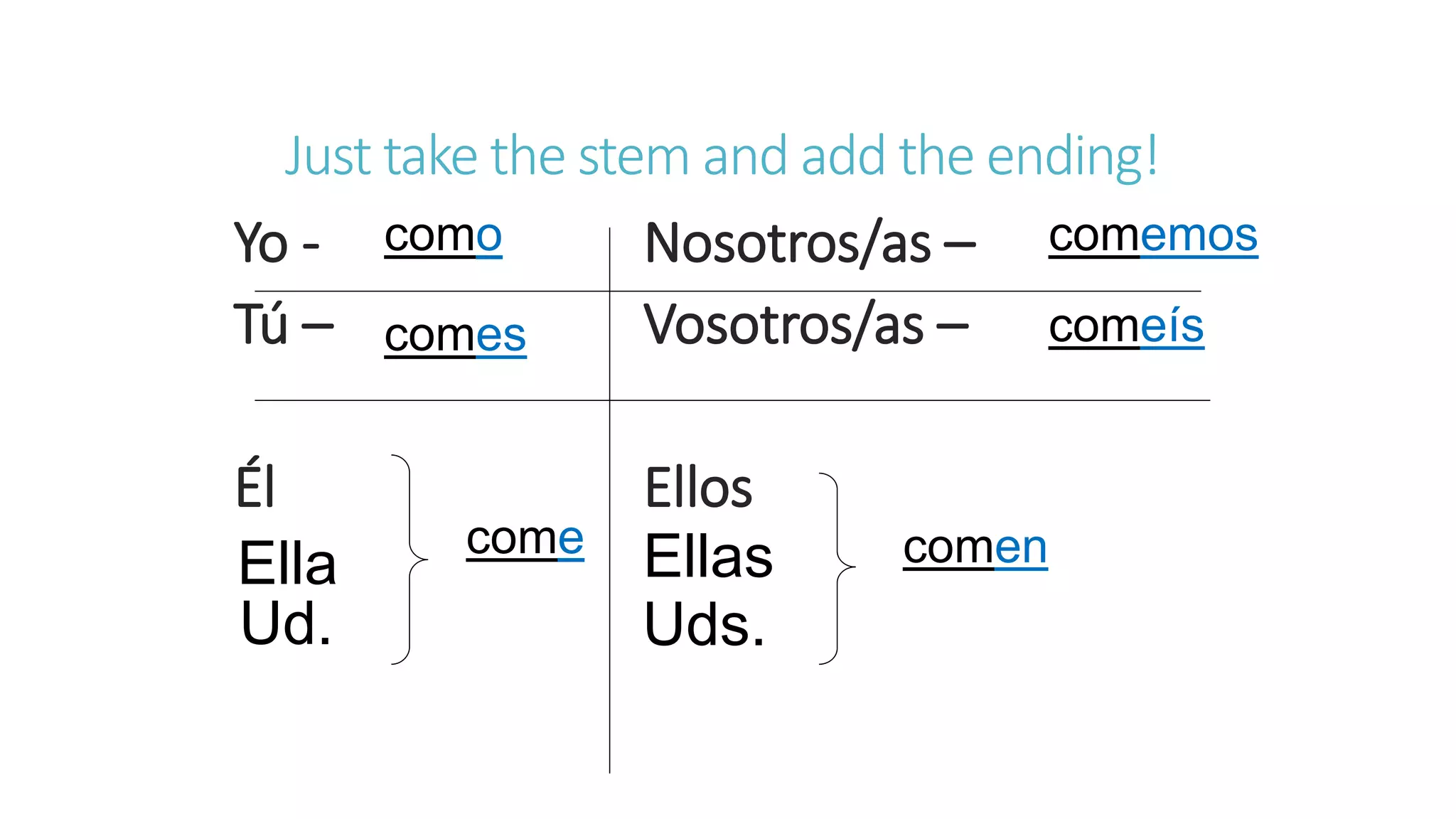 Present tense er -ir verbs | PPT