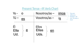 Present tense er -ir verbs | PPT