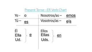 Present tense er -ir verbs | PPT