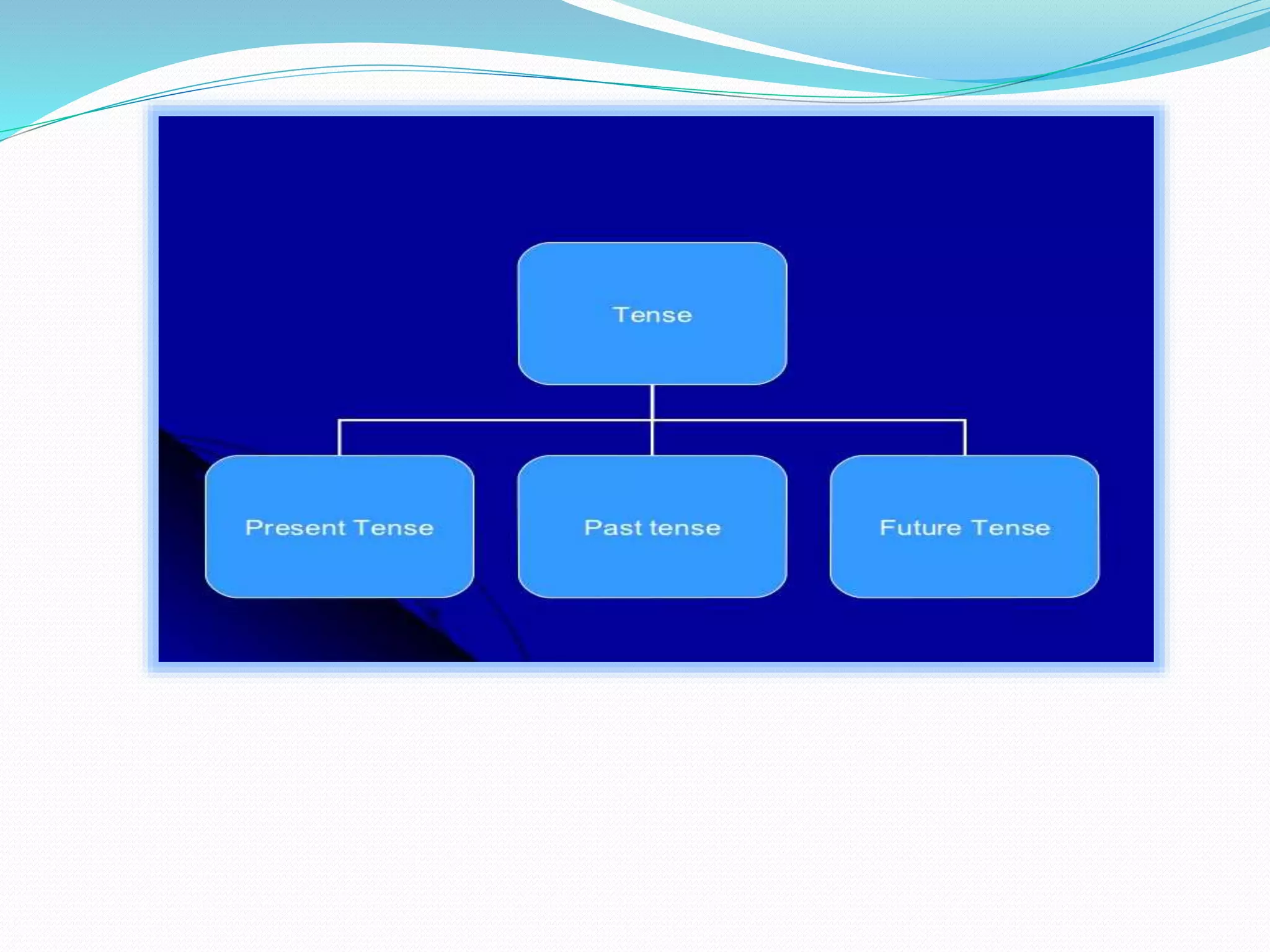 Present tense simple present | PPTX