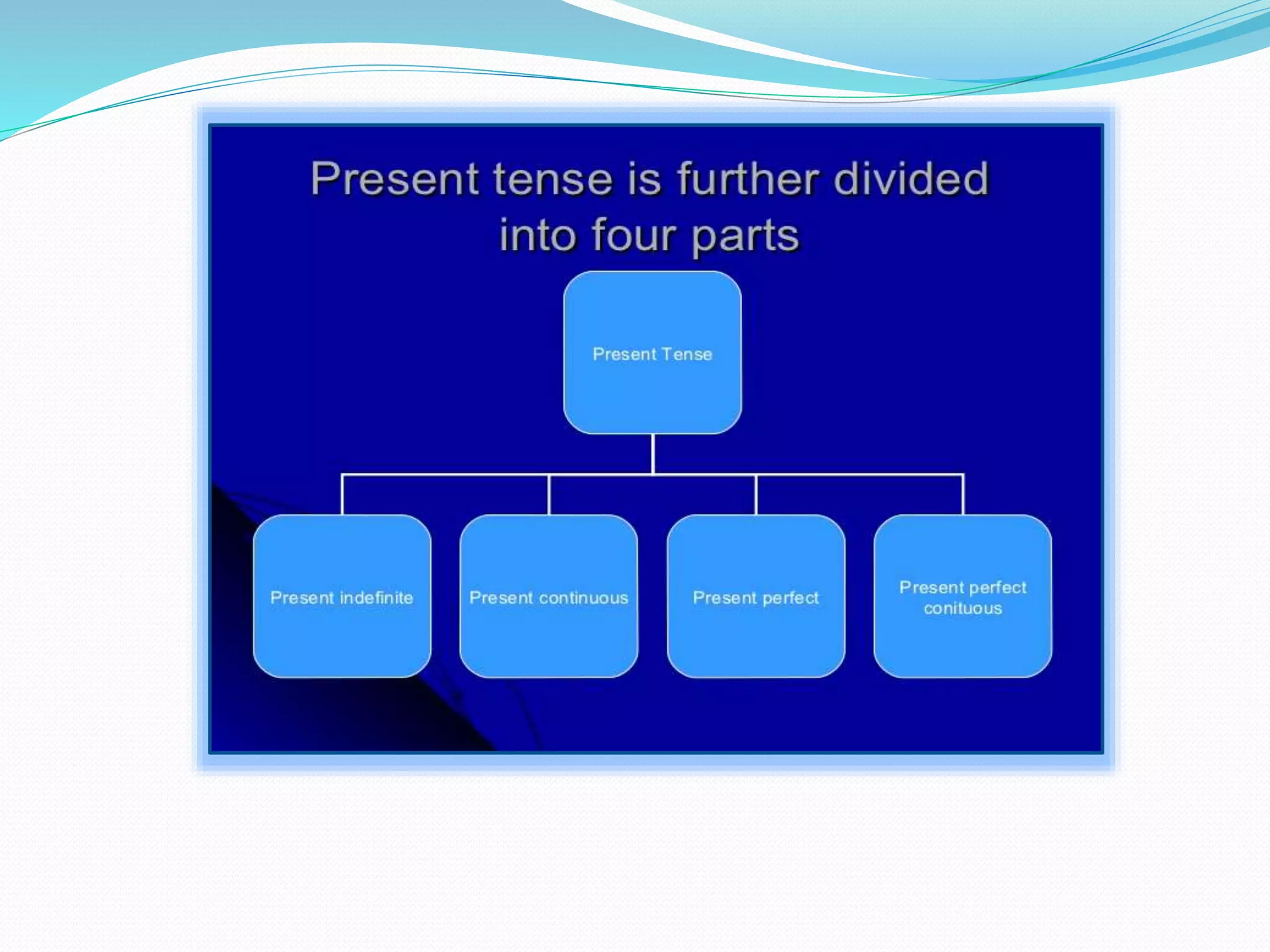 Present tense simple present | PPTX