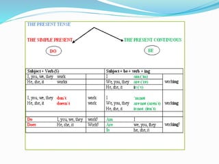 Present tense simple present | PPTX