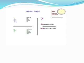 Present tense simple present | PPTX