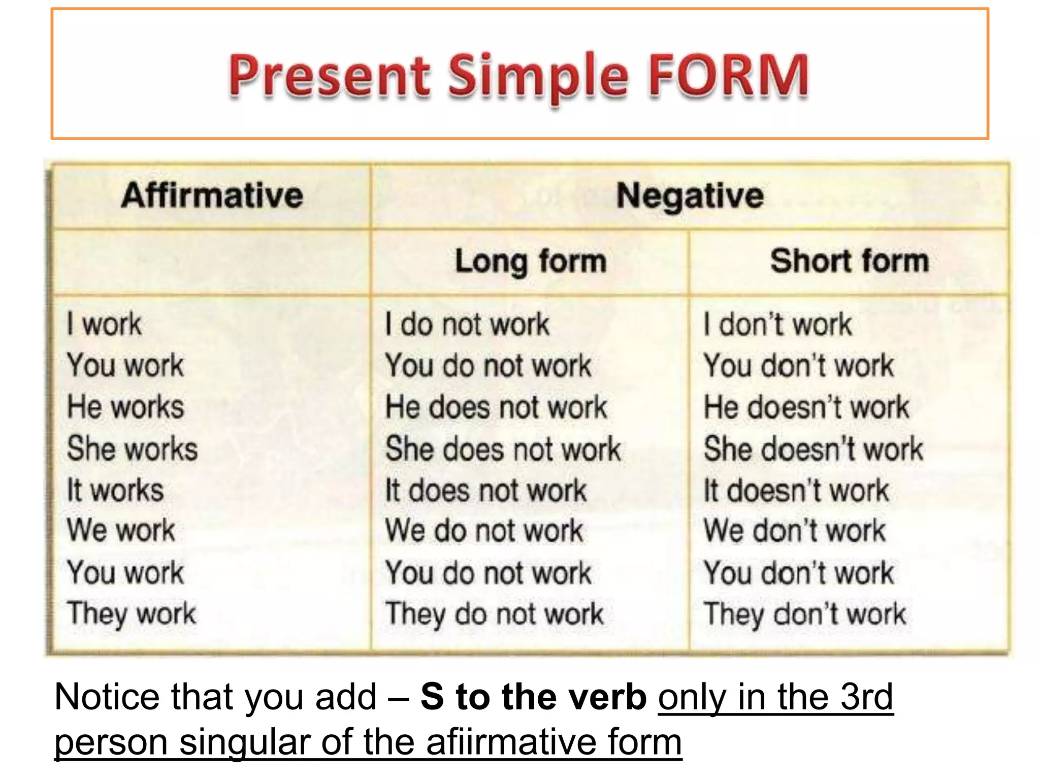 Learning the Present Simple Tense | PPT