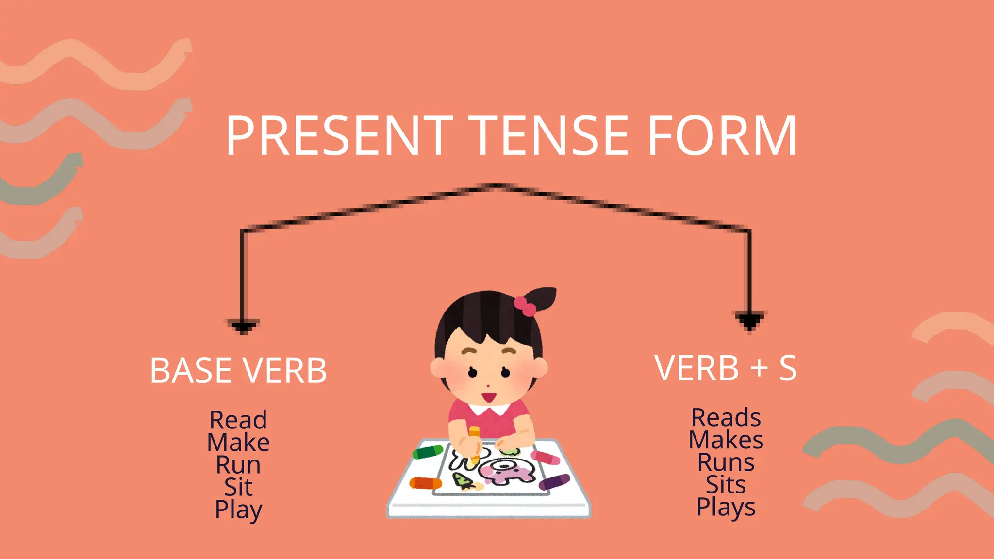 The Use of Simple Present Tense with Practice | PPTX