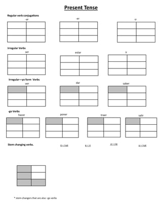 Comprehensive Guide to Present Tense Verb Conjugations in Spanish | PDF