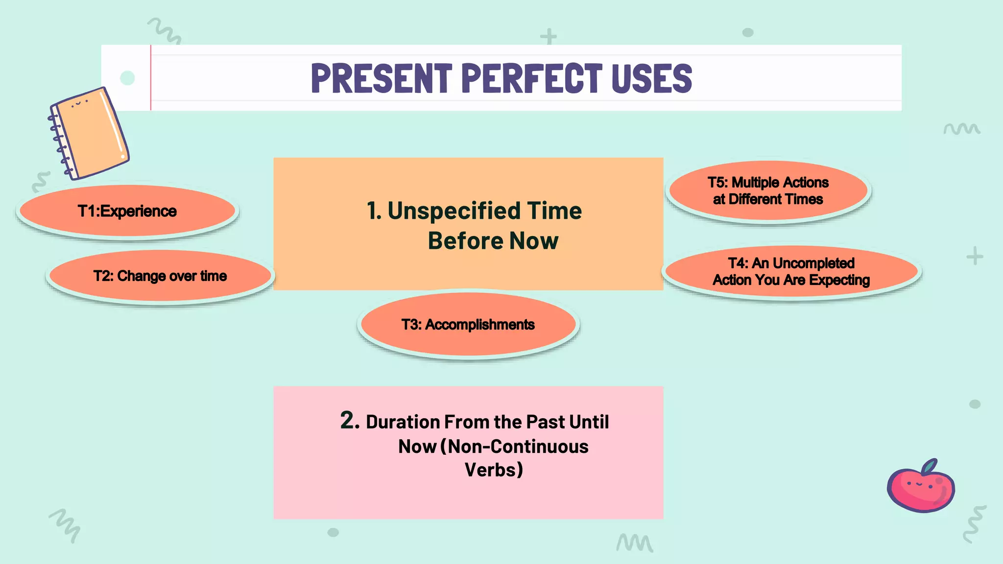 Present tense notes for wix | PPSX