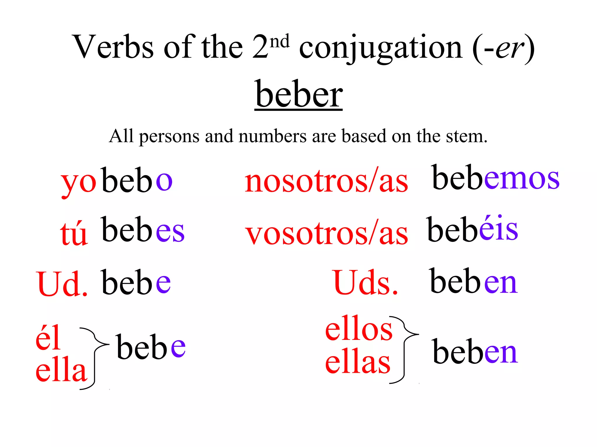 Present tense of regular er and -ir verbs | PPT