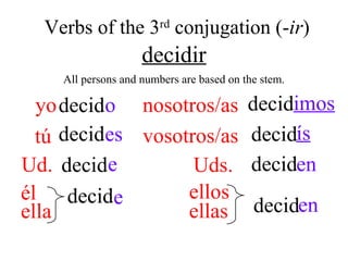 Present tense of regular er and -ir verbs | PPT