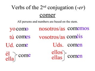 Present tense of regular er and -ir verbs | PPT