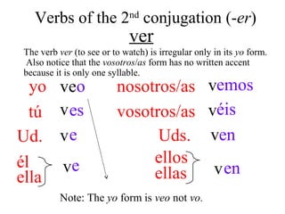 Present tense of regular er and -ir verbs | PPT