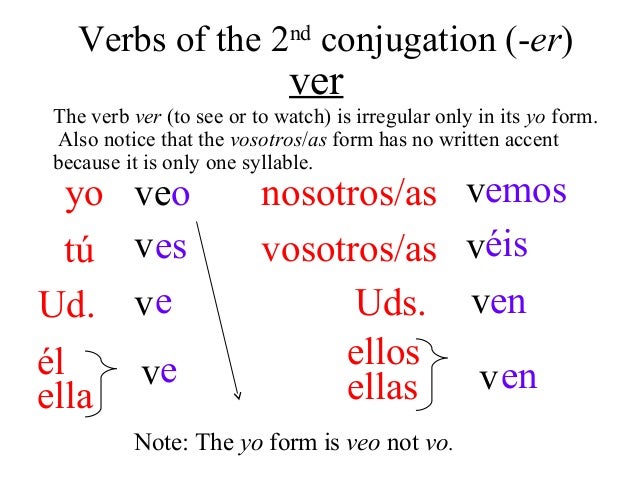 Present tense of regular er and -ir verbs