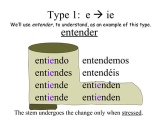 Present Tense of Stem Changing Verbs | PPT