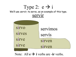 Present Tense of Stem Changing Verbs | PPT