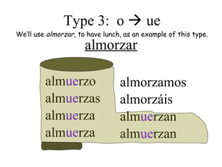Comenzar Conjugation