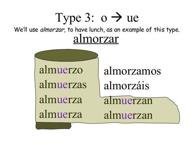 Present Tense of Stem Changing Verbs