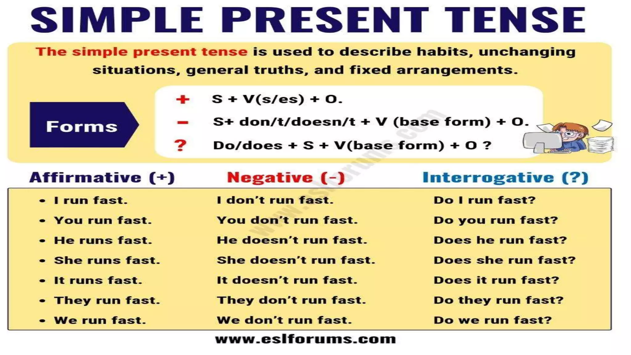 Present tense ppt by HEMASAI.P | PPT