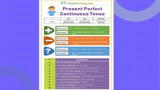 Present tense ppt by HEMASAI.P | PPT