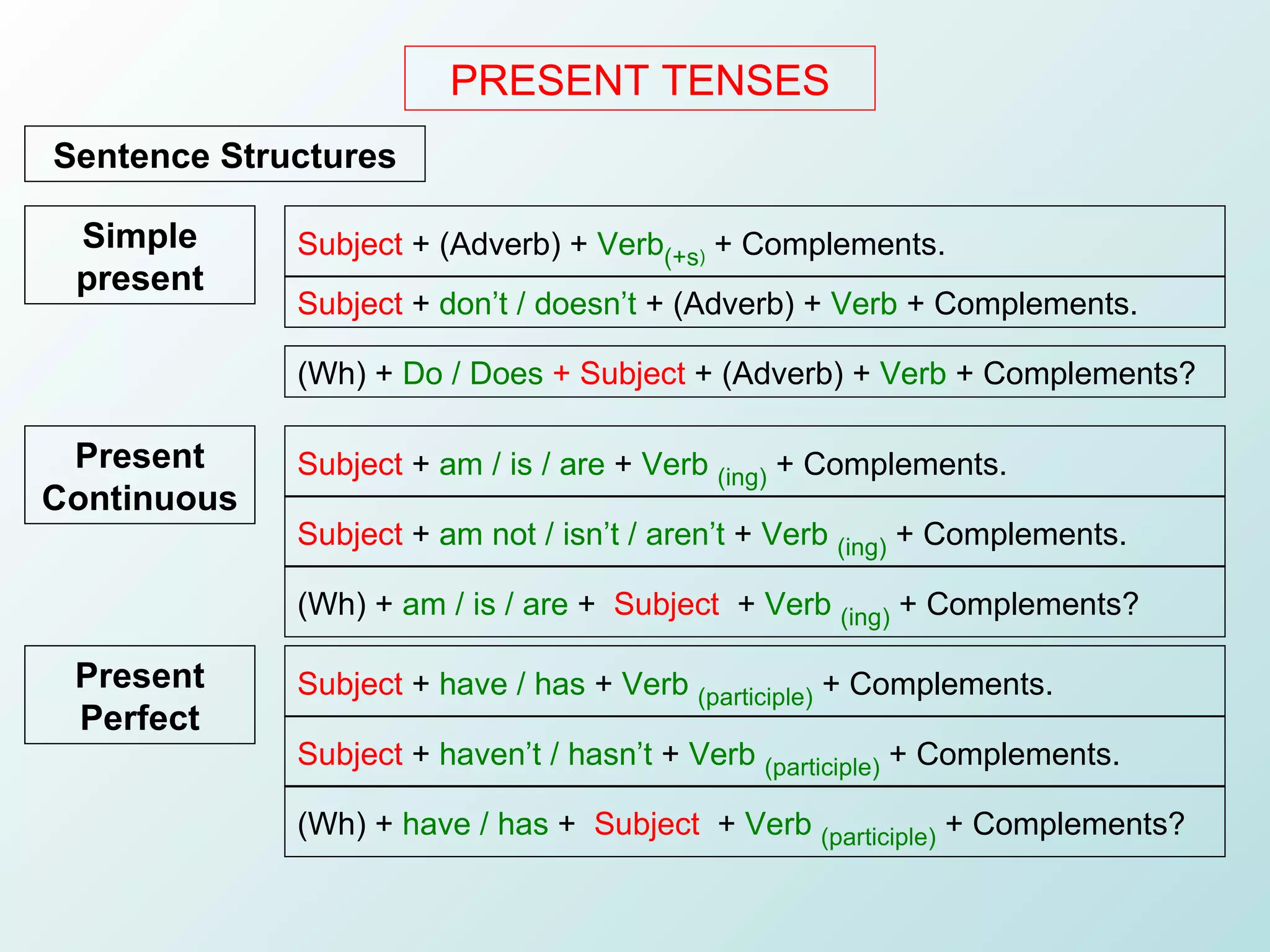 Present tenses | PPT