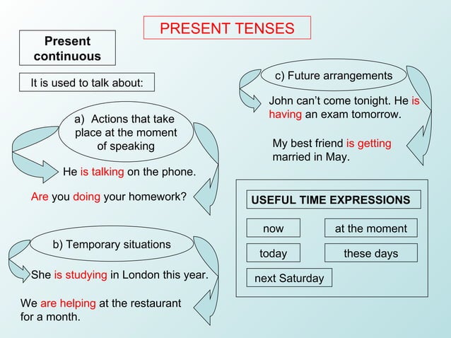 Present tenses | PPT