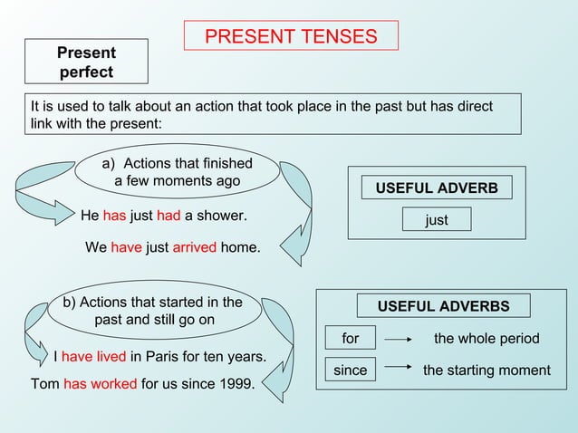 Present tenses | PPT